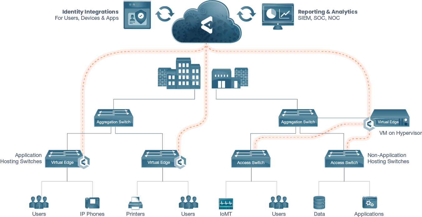 HICP Segmentation with Elisity: Elevating Healthcare Network Security ...