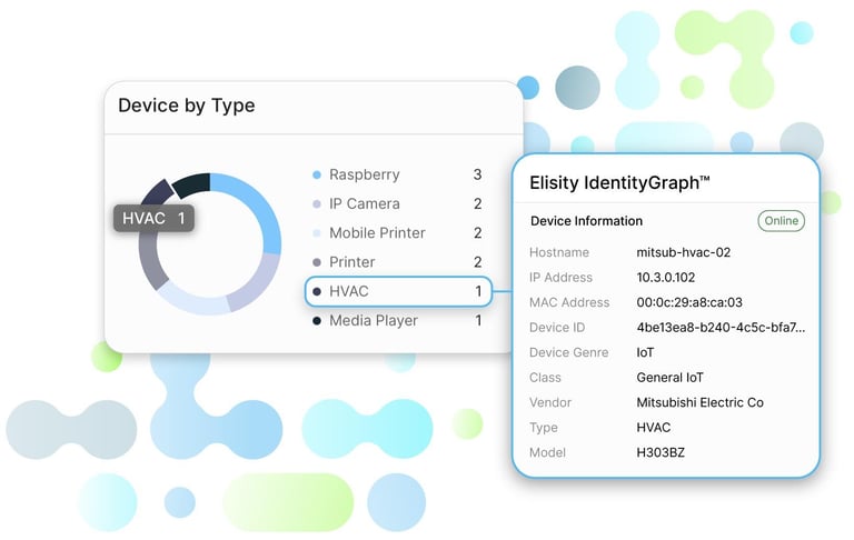 Simplify Network Segmentation | Elisity Identity-Based Microsegmentation