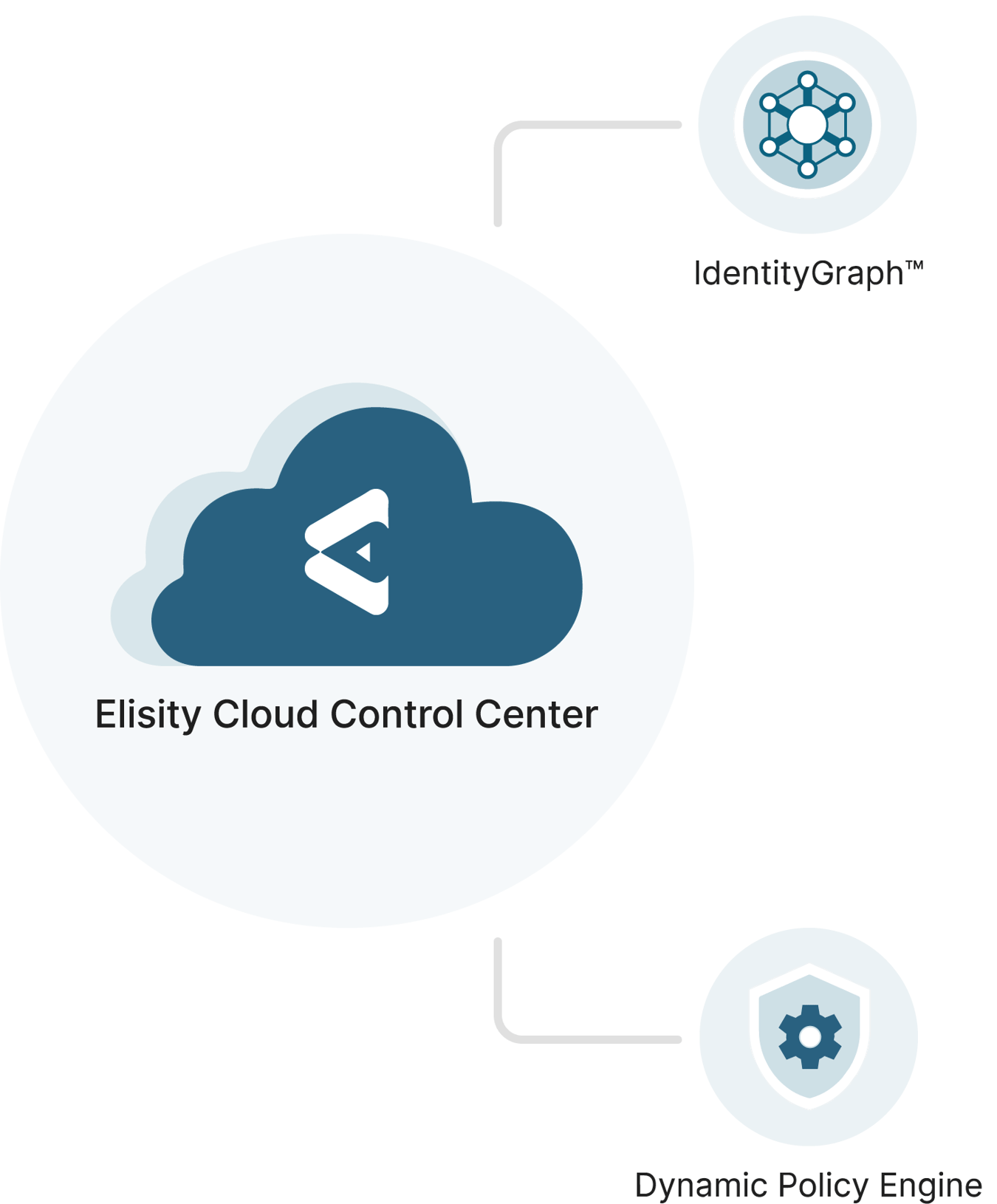 Unlock Simple Network Segmentation With Elisity Platform Overview