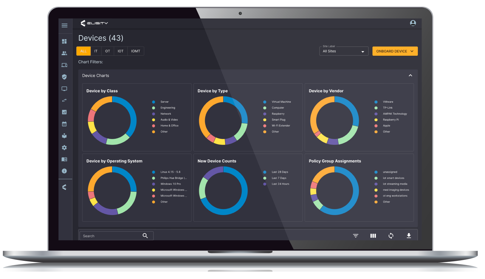 Boost Hospital Network Security | Identity-Based Microsegmentation ...